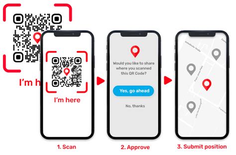 GPS Tracking QR Codes With HTML Geolocation Qrdby