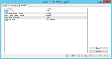 Free Download Of The Macd Expert Expert By Seemore For Metatrader 4