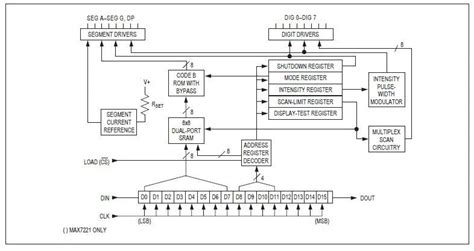 Max7219 Datasheet Application And Analysis Free Online Pcb Cad Library