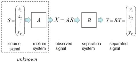 Figure 1 From A Novel Hybrid Carbon Price Forecasting Model Based On