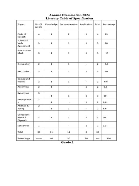 Table Of Specification Pdf Linguistic Morphology Syntax