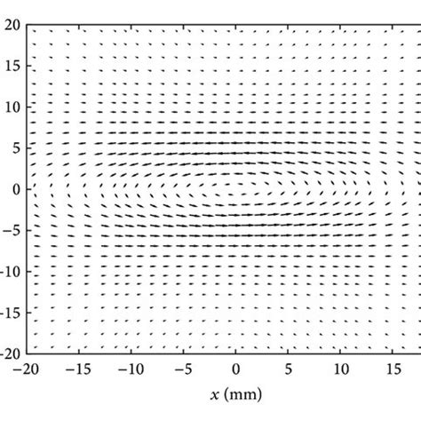 Geometrical Model Of Anisotropic Material Download Scientific Diagram