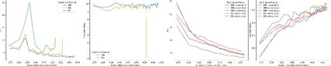 Figure 2 From One Step Diffusion Distillation Through Score Implicit