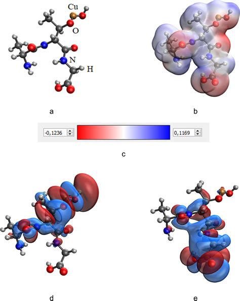 Results Of The Quantum Chemical Simulation Of The Gelatin Segment