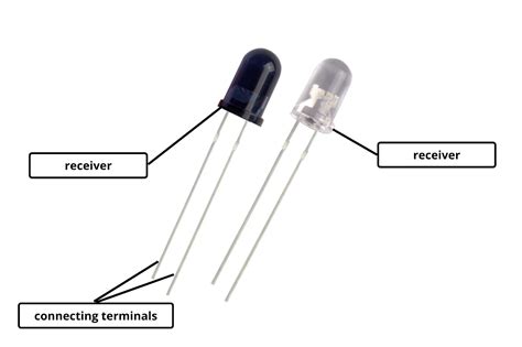 Ir Transmitterreceiver Atl Equipment Manual