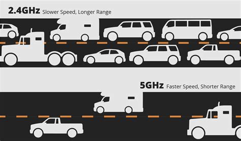 Understanding The Difference Between 2 4 GHz Vs 5 GHz ATC Communications