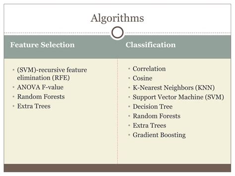 Ppt Biomarker And Classifier Selection In Diverse Genetic Datasets Powerpoint Presentation