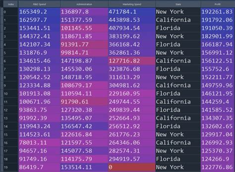 Multiple Linear Regression A Powerful Prediction Method