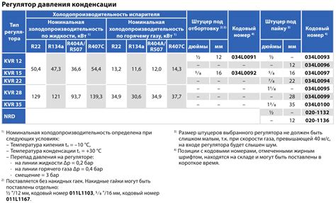 Регулятор давления конденсации Danfoss Kvr 12 034l0091 Холод СПб