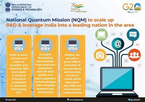 Centre Gives Nod For National Quantum Mission Nqm Civilsdaily