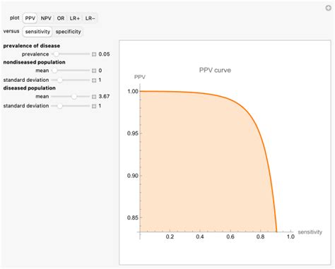 Wolfram Demonstrations Project