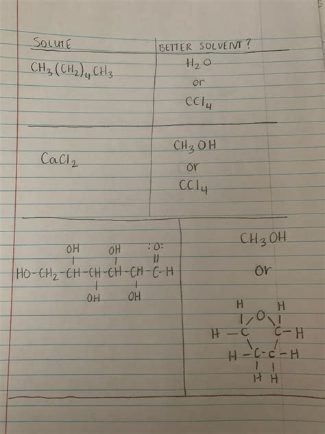 Solved For Each Solute Select The Better Solvent
