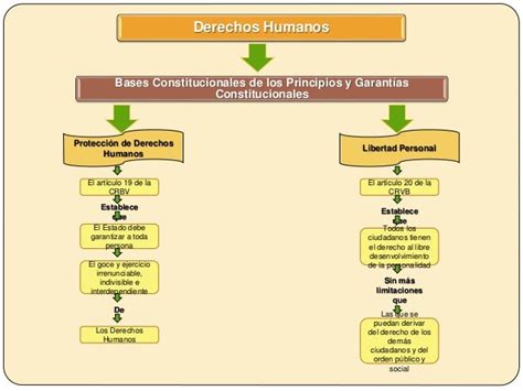 Mapa Derecho Constitucional