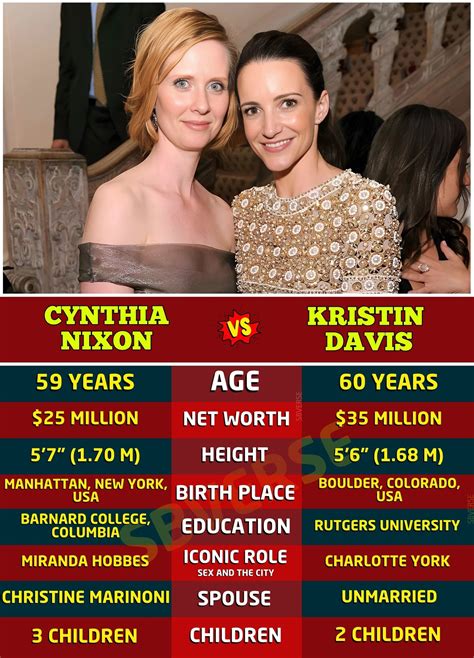 Cynthia Nixon And Kristin Davis Antonio Marcos Gomes Facebook
