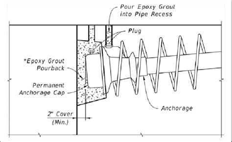 Level Of Protection Against Corrosion Fdot Design Standard Index No