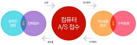 컴퓨터수리