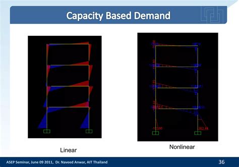 Introduction To Capacity Based Seismic Design Pdf