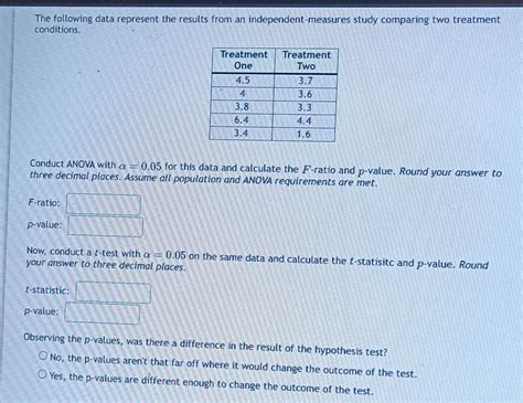 Solved The Following Data Represent The Results From An Chegg