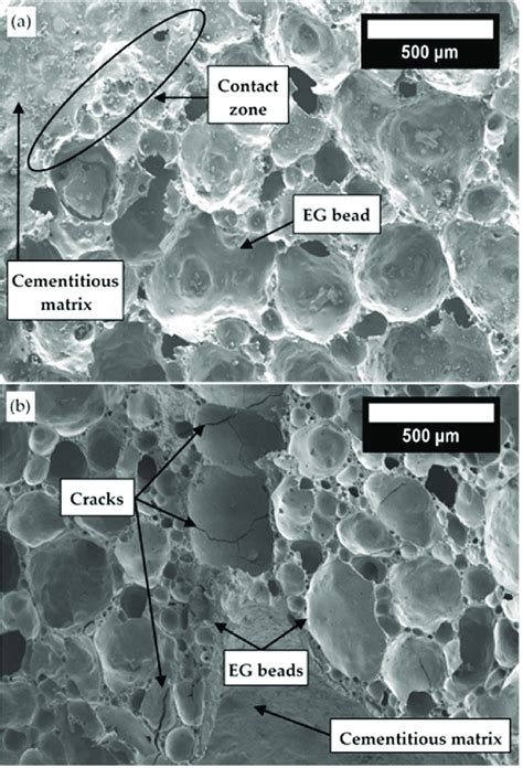 View Of The Lwc With Eg Aggregate A Before Freezing Test B After