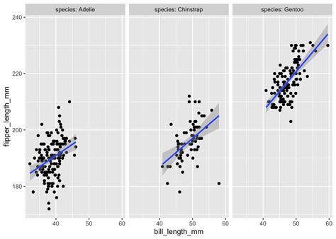 社会調査のためのr入門 5 Ggplotによるグラフ作成