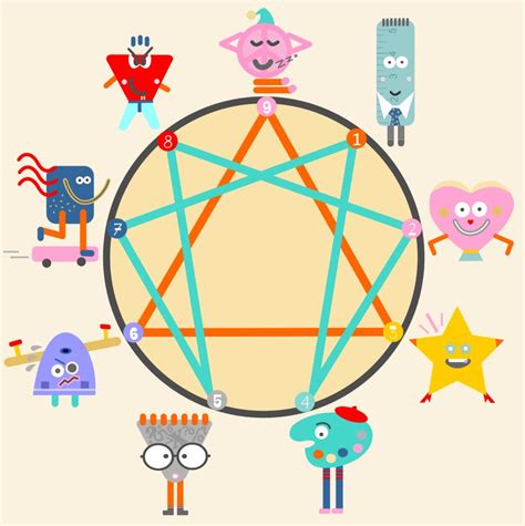 How Your Enneagram Type Influences Your Sex Life Enneagrams 9 Paths