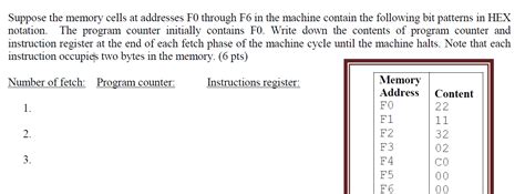 Solved Suppose The Memory Cells At Addresses F Through F Chegg