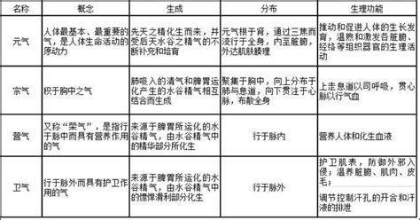 气机升降图 气机升降 五六腑气机升降图 大山谷图库