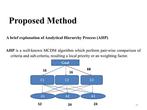 Design Of Multi Criteria Decision Making Algorithm For Cloudpptx