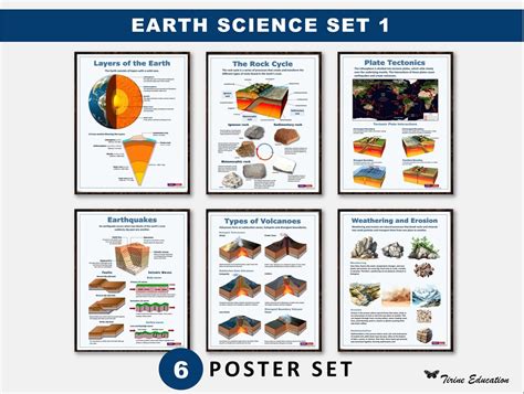 Earth Sciences Set 1 Poster Bundle Plate Tectonics Volcanoes