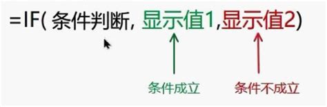 Excel条件判断函数if的初级用法 知乎