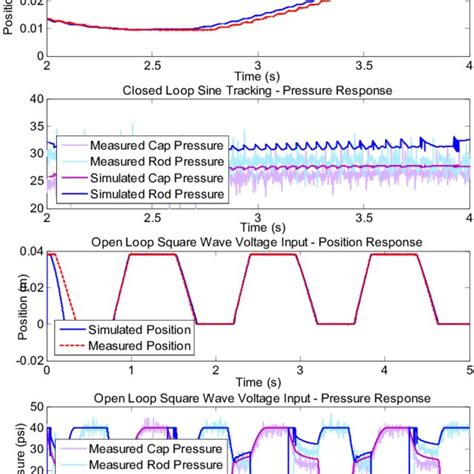 Actuator Simulation With Continuous Coulomb Viscous Friction Model