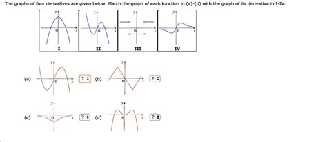 Solved The Graphs Of Four Derivatives Are Given Below Match The Graph