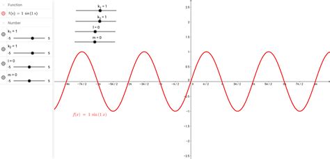 Funkce Sinus GeoGebra