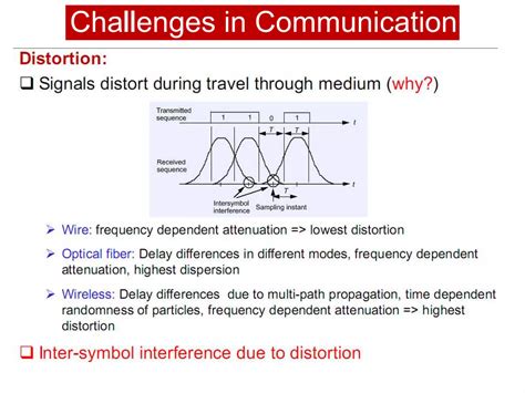 Basic Communication System Ppt