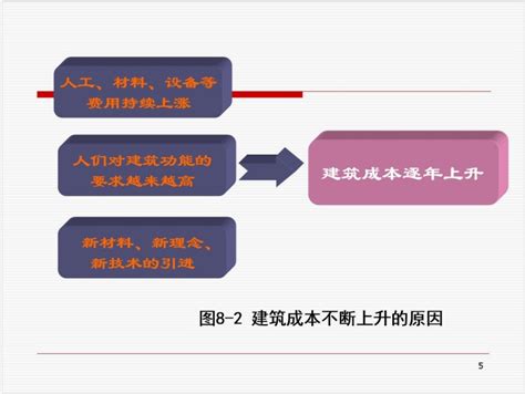工程项目成本控制培训讲义ppt格式 成本核算控制 筑龙工程造价论坛