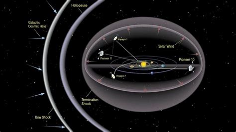 La Voyager 1 de la NASA la sonda más lejana de la Tierra vuelve a
