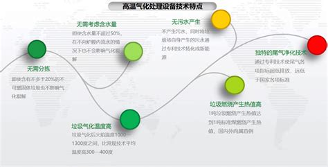 生活垃圾高温气化处理设备 北京泰元航凯环保科技有限公司