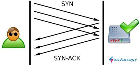 How To Install Xvfb And Create Systemd Xvfb Service On Centos 7 8 Or Rhel 7 8 Serverdiary