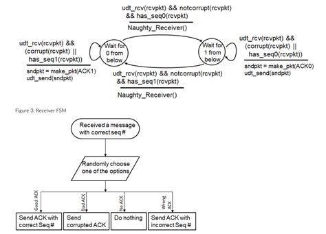 Write Two Socket Programs Server And Client In C