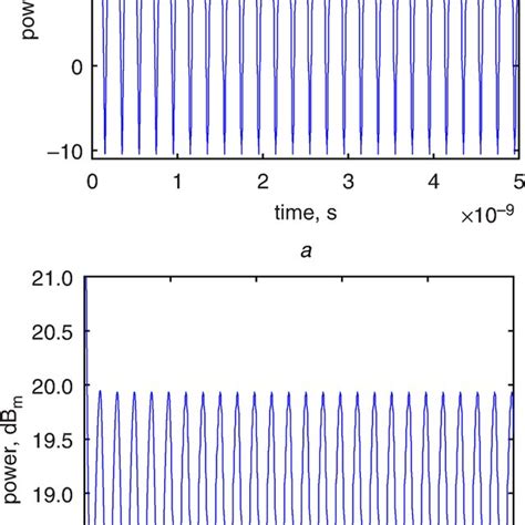 time domain plots of x and y‐polarised signals after xgm a rf modulated