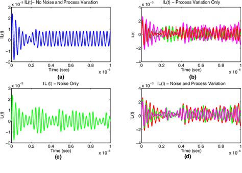Figure 1 From Ensuring Correctness Of Analog Circuits In Presence Of Noise And Process