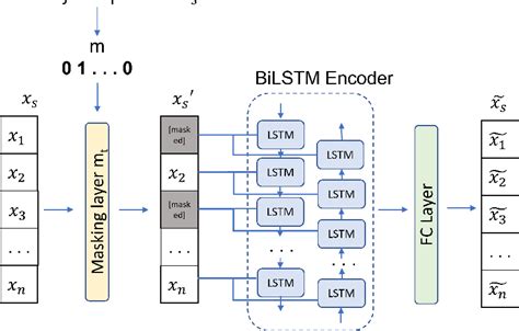 Figure From Mixup Domain Adaptations For Dynamic Remaining Useful