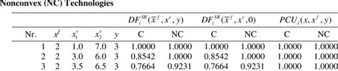 numerical example input oriented plant capacity utilization for convex