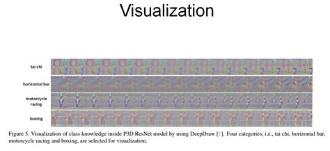 Learning Spatio Temporal Representation With Pseudo 3d Residual