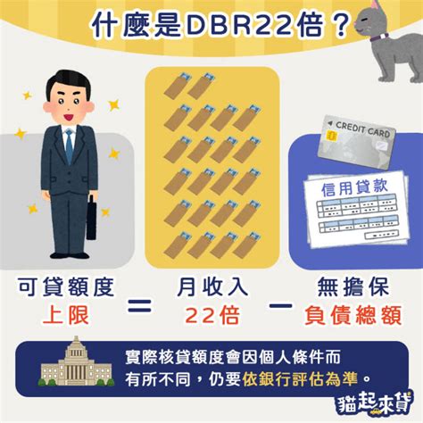 信用貸款利率是多少？申辦信貸前，你不可不知的利率三件事！