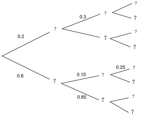 Probability Calculations