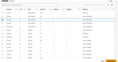 『亚马逊云科技产品测评』活动征文 基于ec2部署跨境电商系统 aws ec2 做外贸独立站可以吗 csdn博客