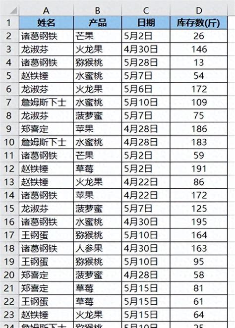Excel中如何从一个表格中提取出多个条件同时重复的行? 趣帮office教程网 Excel中如何从一个表格中提取出多个条件同时重复的行? 趣帮office教程网