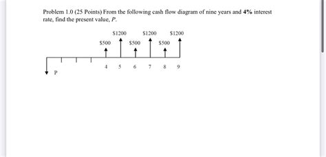 Solved Problem 1 0 25 Points From The Following Cash Chegg