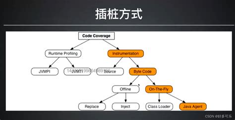 二、jacoco代码覆盖率工具的安装与使用 csdn博客